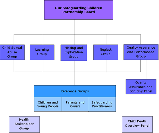 Cornwall and the Isles of Scilly Safeguarding Children Partnership ...